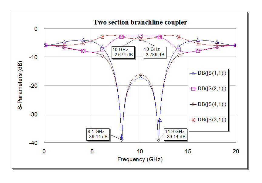 Microwaves101 | Balanced amplifier VSWR