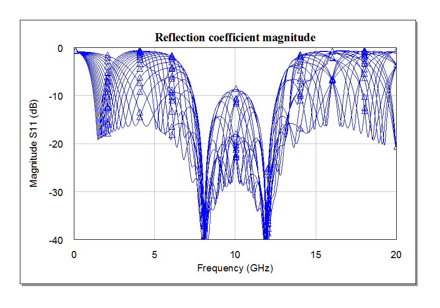 Microwaves101 | Balanced amplifier VSWR