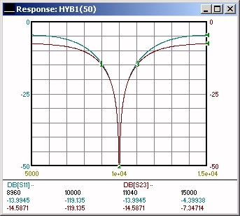 Microwaves101 | Branchline Couplers