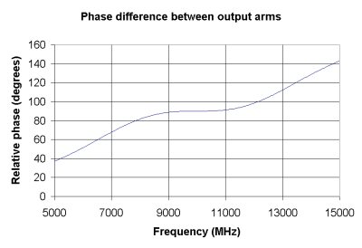 Microwaves101 | Branchline Couplers