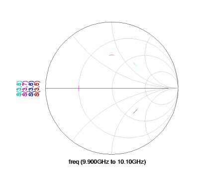 Microwaves101 | Butler Matrix