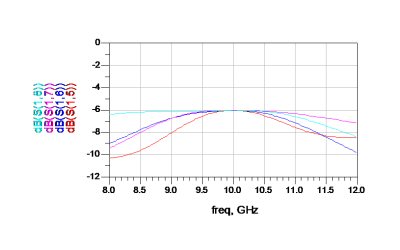 Microwaves101 | Butler Matrix