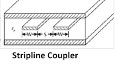 Microwaves101 | Coupler Fundamentals