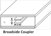 Microwaves101 | Coupler Fundamentals