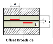 Microwaves101 | Coupler Fundamentals