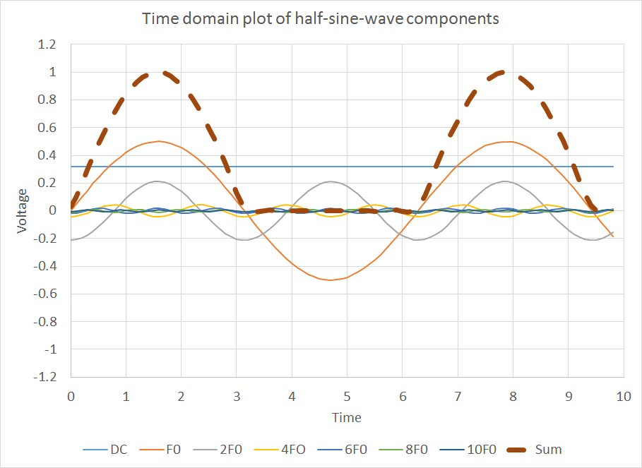 Half Sine Wave Equation Excel Tessshebaylo