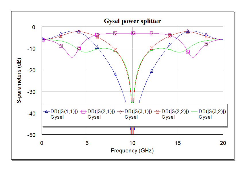 Microwaves101 | Gysel Power Splitter