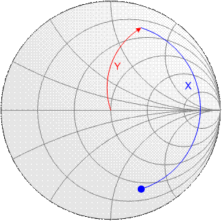 Microwaves101 | Microwave Impedance Tuners