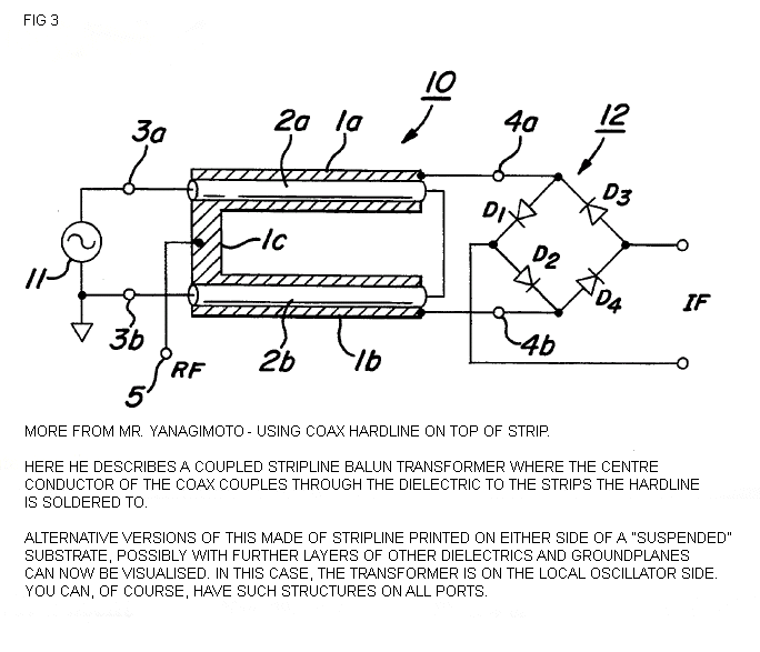 Suspended Substrate Stripline Couplers (and how we got there from ...